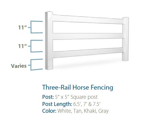 3-Rail Vinyl Ranch Rail | Vinyl Fencing | Weatherables